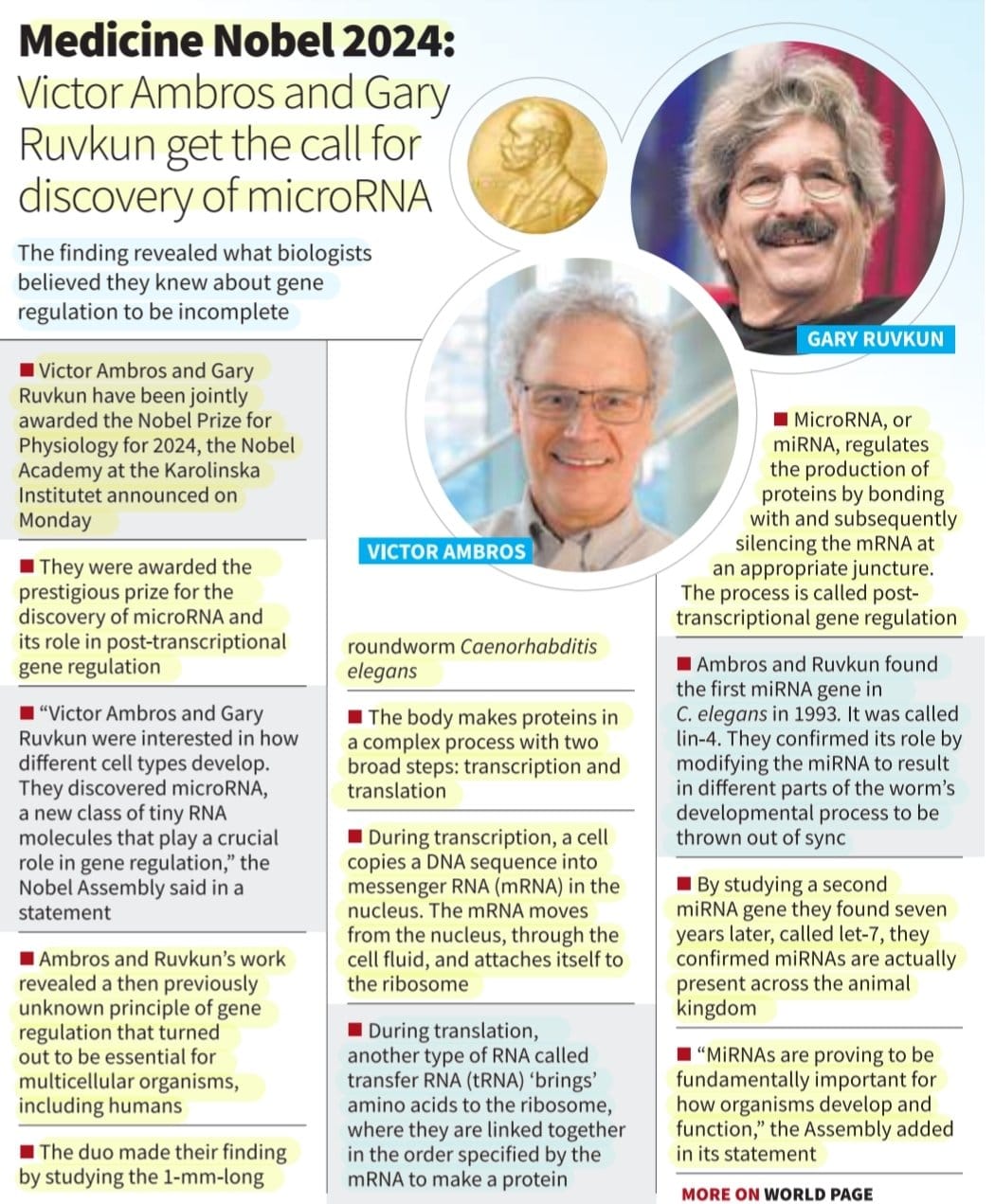 MicroRNA : The Nobel Prize in 2024 - TNPSC Thervu Thunaivan