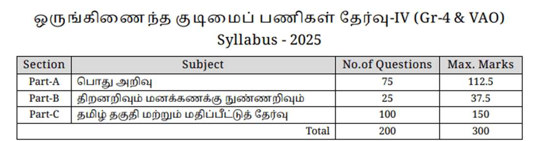 TNPSC Group 4 Syllabus New 2025 - TNPSC Thervu Thunaivan
